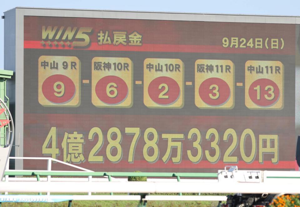 WIN5またも4億円台のビッグ配当！今月2度目 的中1票 4億2878万3320円の払い戻し/うま屋/デイリースポーツ online